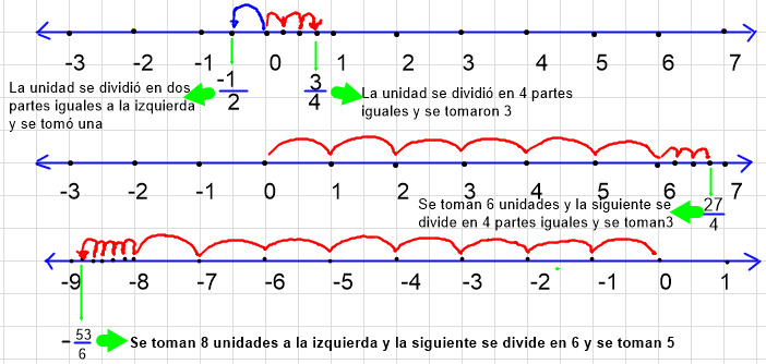 TEMA5. - Números Racionales | Matematicas (Nivel 2)